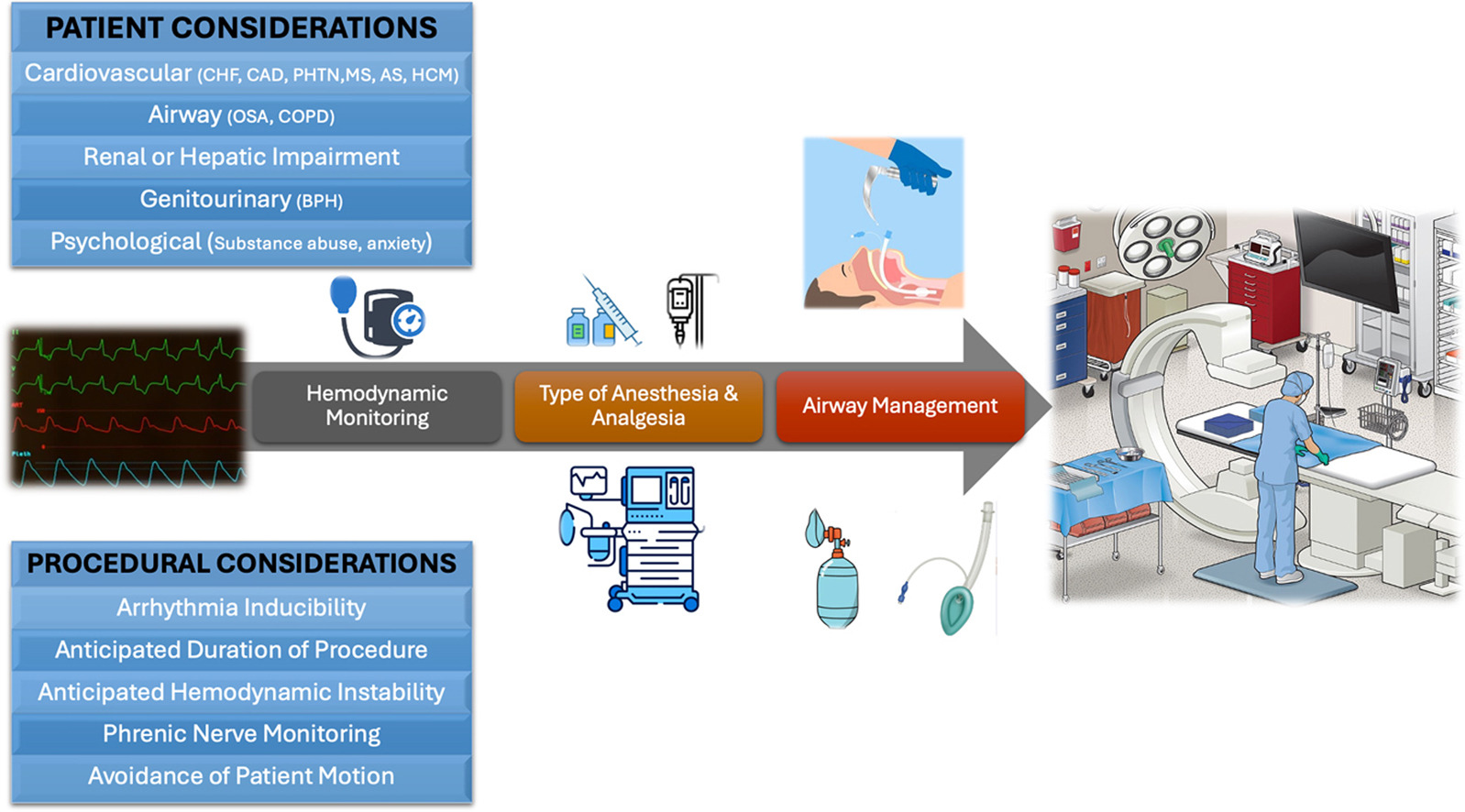 Management of Anesthesia for Procedures in the Cardiac ...
